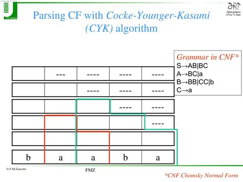 ppt syntactic parsing powerpoint presentation free download id 1930064
