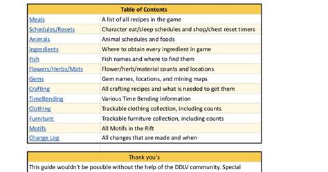 Ddlv Resource Guide R Dreamlightvalley