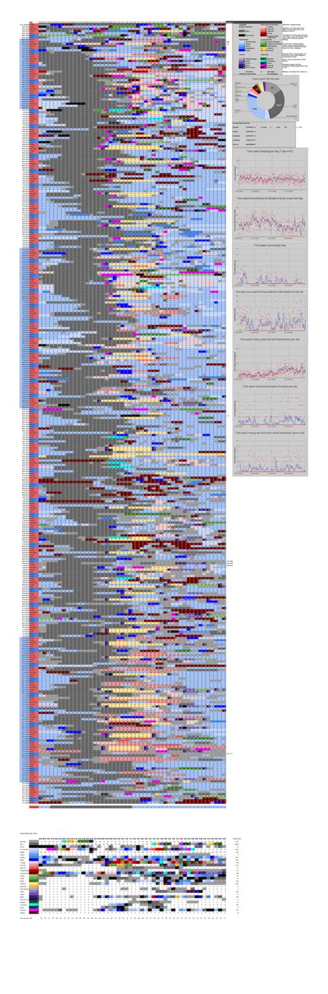 Data Visualization OC My 2018 Recorded In Half Hours Infographic Tv Number One