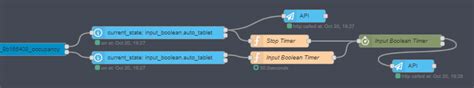 how can i add an dynamic timeout for my tablet automation node red