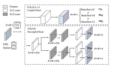 构建高效、精准的人脸识别系统——retinaface、facenet和mysql基础上的实践与总结retinaface Facenet 人脸识别 Csdn博客