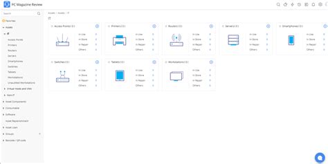 Manageengine Servicedesk Plus Review 2021 Pcmag Australia