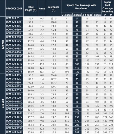 Standard Electric Cable Infloor Flooring And Heating