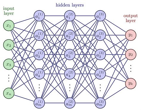 using convolutional neural networks on the cifar 10 dataset by