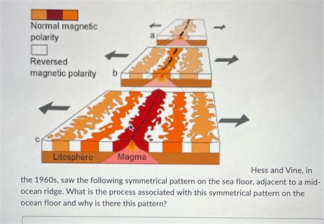 [solved] Normal Magnetic Polarity A Reversed Magnetic Polarity B