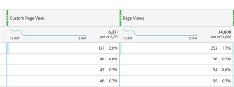 Solved Aep Web Sdk Consider And Counts Stl Call As Pagev Adobe