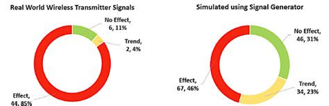 Real Vs Simulated Signals Download Scientific Diagram