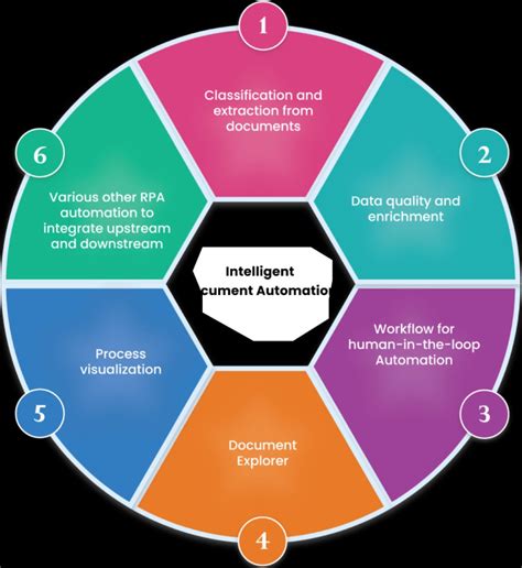 Ansari Ismail On Linkedin Rpa Ai Idp Intelligentdocumentprocessing