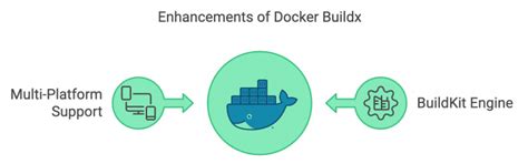 Building Multi Platform Docker Images With Docker Buildx Thnk And Grow