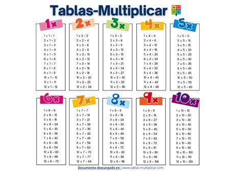 Tablas De Multiplicar Del 1 Al 10 Para Imprimir Tablas