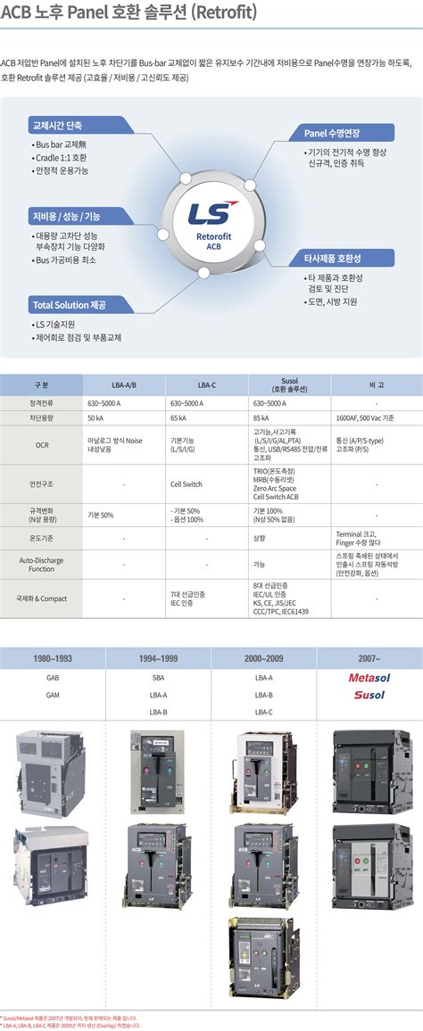 리트로핏 Acb Sba 32s 3es Sba 32s 3ss 3200af Retrofit Acb Ah 32e3 32a