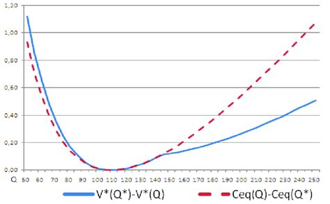 4 Illustration Of Theorem 32 Download Scientific Diagram