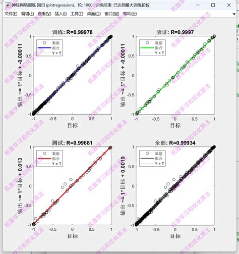 matlab 基于遗传算法优化bp神经网络ga bp nsgaii多目标优化算法的工艺参数优化 基于遗传算法的多参数优化 csdn博客