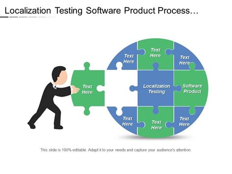 Localization Testing Software Product Process Counselling Define Customer Need Powerpoint