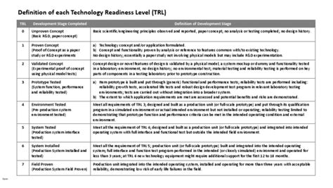 Trl Definition Pdf Reliability Engineering Prototype