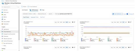 Azure Vm Availability Report Or Dashboard Microsoft Qanda