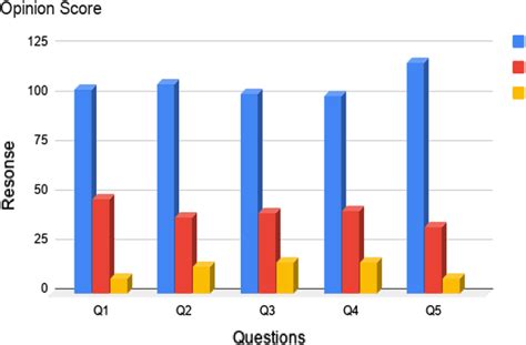Age Progression And Regression Fa Cgan Method Subjective Analysis Of Download Scientific