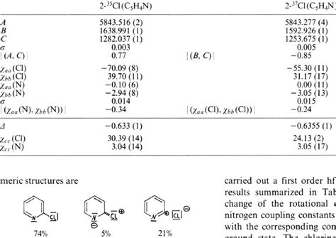 Single Standard Errors In Brackets Derived Parameters Below The Line