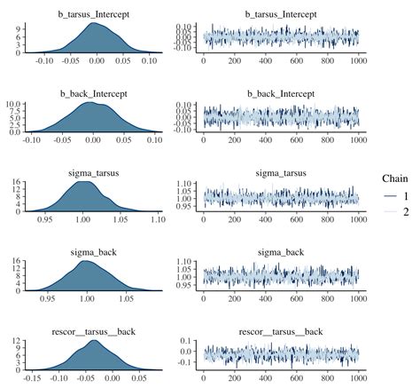 17 Horoscopes Insights Statistical Rethinking With Brms Ggplot2 And The Tidyverse Second