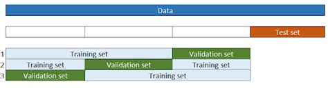 Data Science Simplified Train Test Split And Cross Validation Visual Illustrations And Examples
