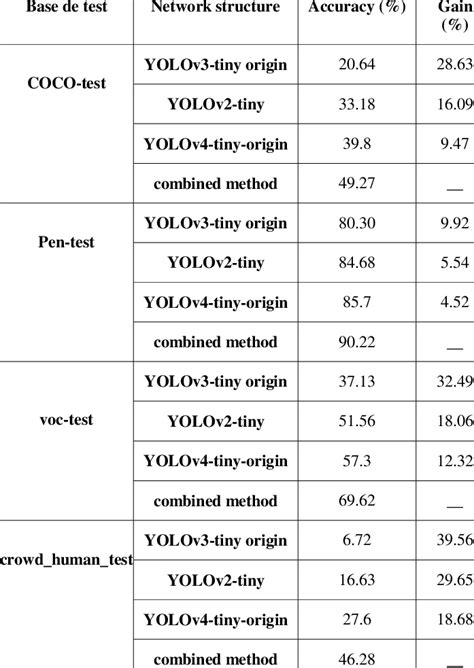 Comparison Of Proposed Method With Other Detectors Download