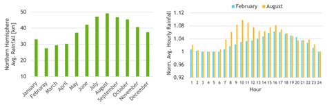 Simplifying GPU Application Development With Heterogeneous Memory