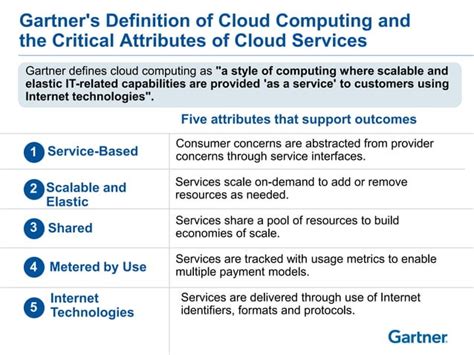 Gartner Presentation Aribalive London Ppt