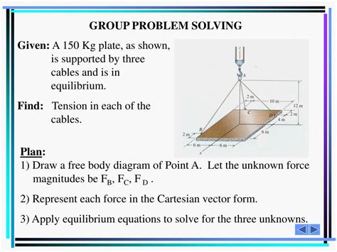 Ppt Three Dimensional Force Systems Powerpoint Presentation Free