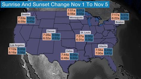What End Of Daylight Saving Time Means