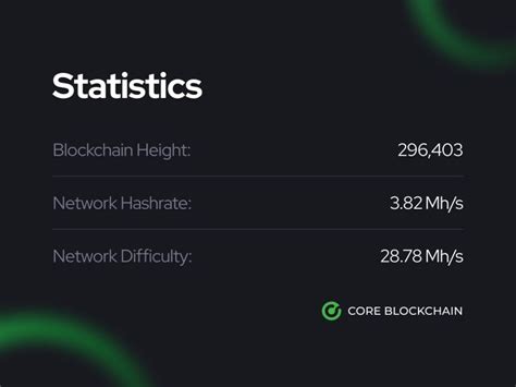 Core Blockchain On Linkedin Xcb