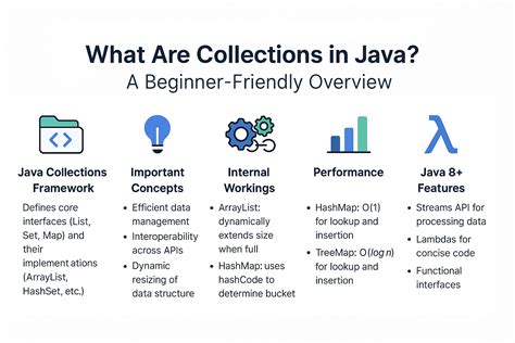 What Are Collections In Java A Beginner Friendly Overview