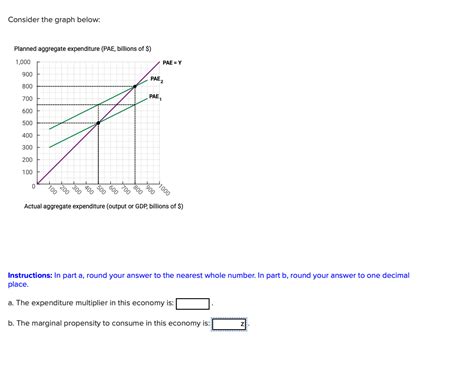 Solved Consider The Graph Below Planned Aggregate