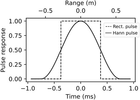 Echo Grid Integration A Novel Method For Preprocessing Multibeam Water Column Data To Quantify