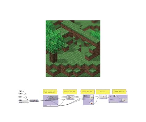 Fruit Voxelizer By Yubo Zhao Zixuan Luo And Jintong Duan