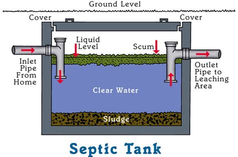 Septic Filtration Lappin Septic Service Inc