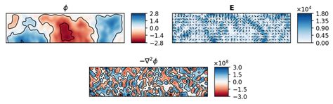 Example Of Random8 Source Term Input In A 4 × 1 Mm 2 Cylindrical