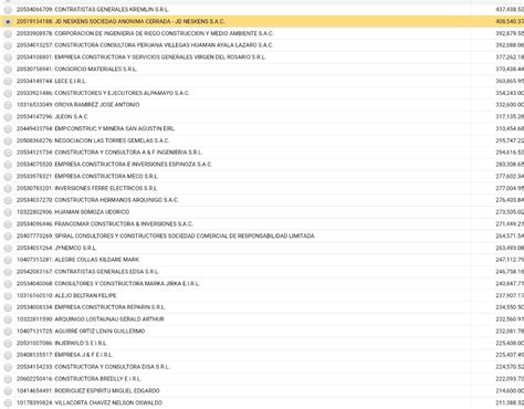 Distrito De Masin Added A New Photo Distrito De Masin