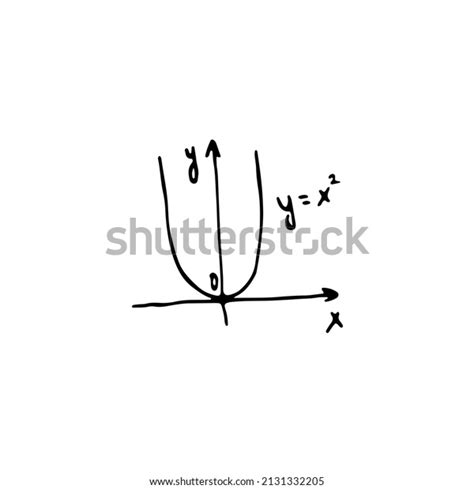 Basic Linear Function Classes Math Hand Stock Vector Royalty Free