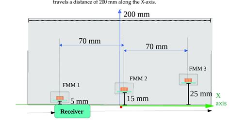 Layout Of Configuration 2 Download Scientific Diagram