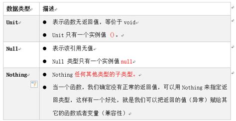 【scala 02】scala 基础 『 变量和数据类型 控制语句 简写』var变量scala Csdn博客