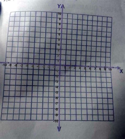 Solved Directions Plot Each Point On The Same Cartesian Coordinato