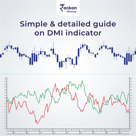 Simple And Detailed Guide On Dmi Indicator