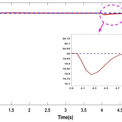 Trajectories Of Motor Angular Position Download Scientific Diagram