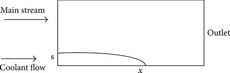 Sketches Of The Model For Numerical Validation Download Scientific Diagram