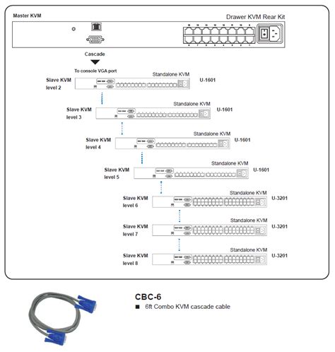 17 LCD IP KVM Drawer 16 Port Cat6