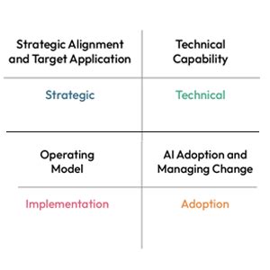 The AI Value Playbook How To Make AI Work In The Real World Lisa