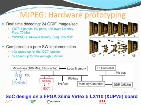 Ppt High Level Synthesis An Efficient Solution To Design Hardware Accelerators In Soc