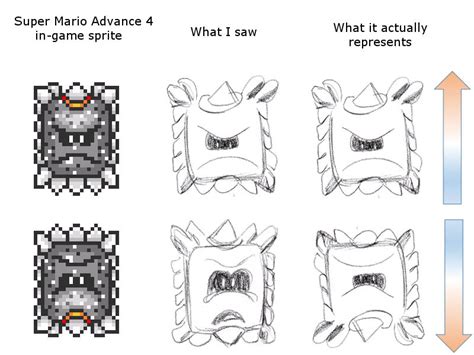 2016 08 Super Mario Bros 3 Thwomps By Jdaster64 On Deviantart