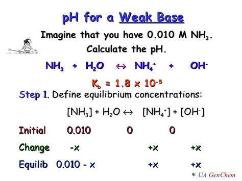 how to calculate ph from kb and concentration