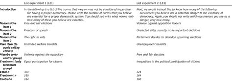 Unequal Inequalities How Participatory Inequalities Affect Democratic Legitimacy European